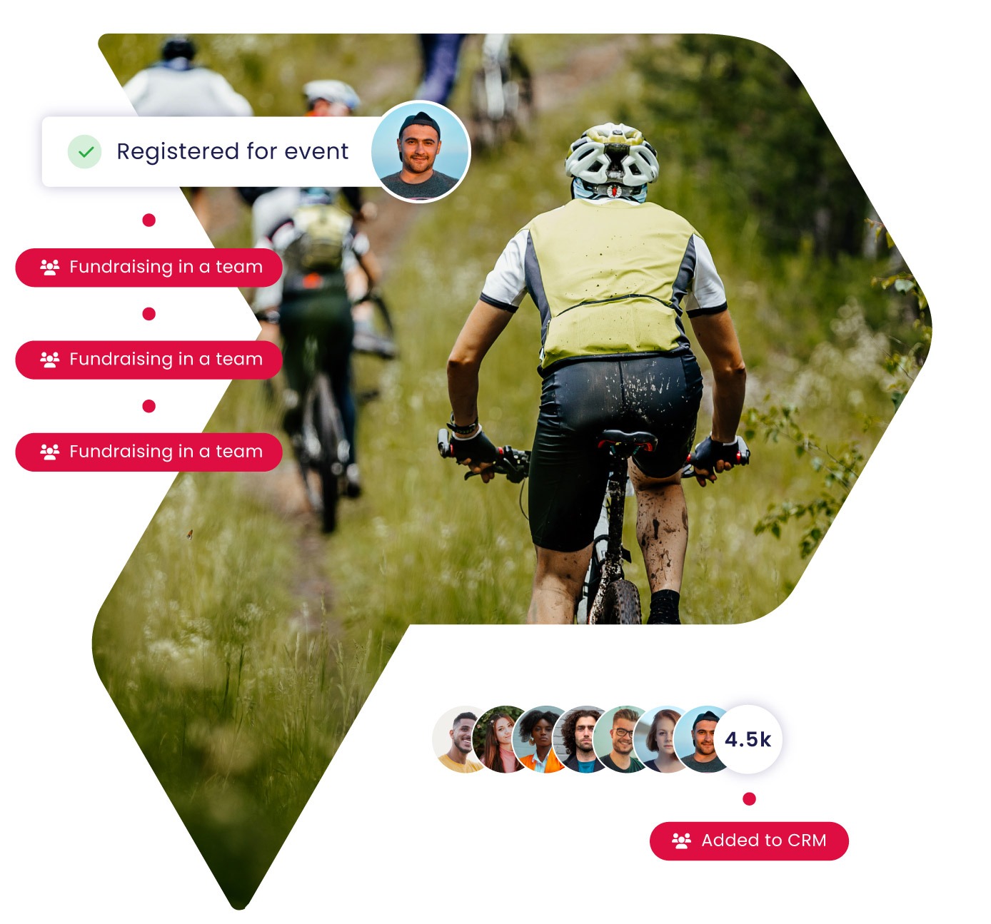 Better Donor Experiences at Scale | PIXO for Nonprofits - PIXO